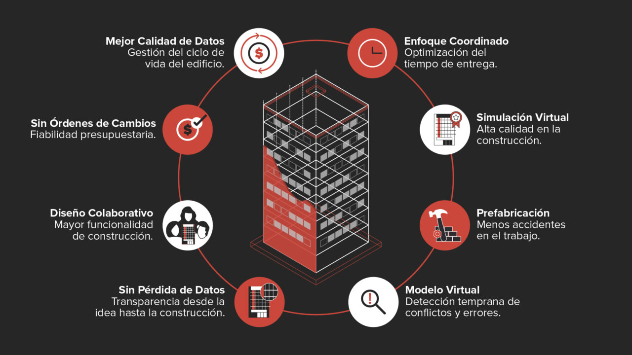 BIM: A BREAKTHROUGH FOR THE TURNKEY APPROACH IN INTERIOR DESIGN ...