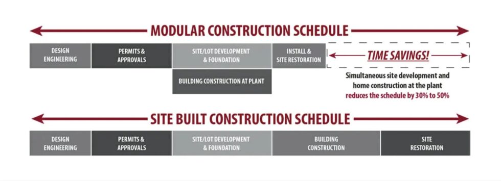 MODULAR CONSTRUCTION: INNOVATION AND THE FUTURE OF MODERN CONSTRUCTION ...